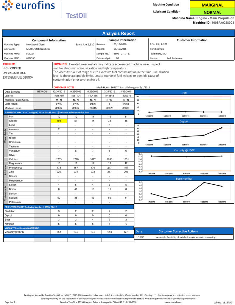 TestOil | Oil Analysis