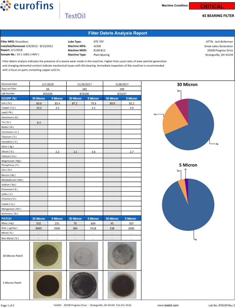 TestOil | Oil Analysis