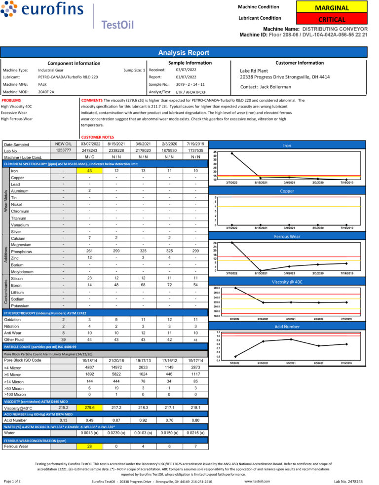 TestOil | Oil Analysis